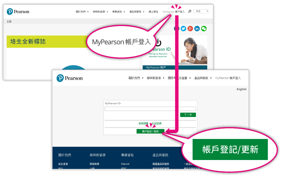 MyPearson ID